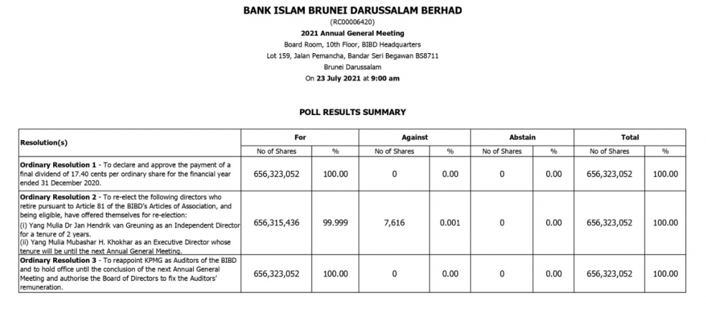 BIBD Annual General Meeting 2021 - BIBD