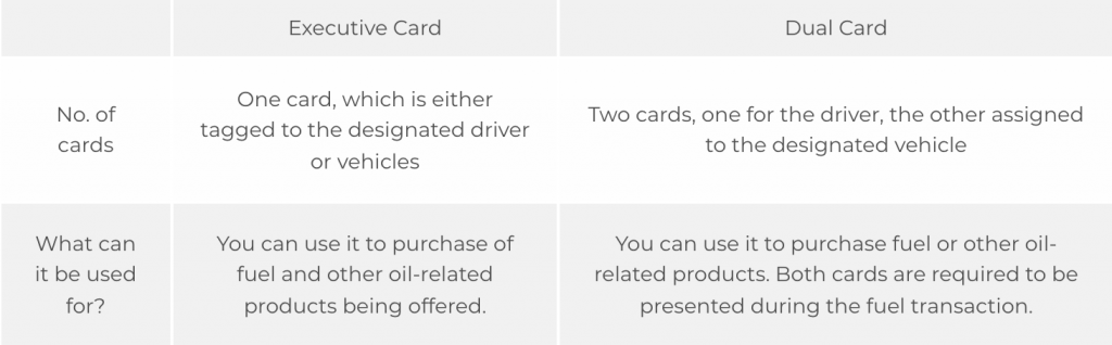 Corporate Cards - BIBD