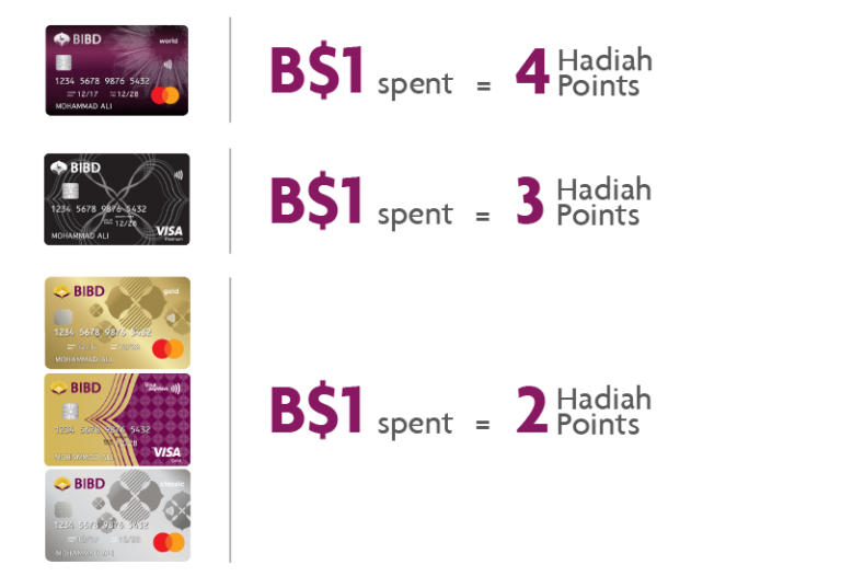 Personal Card - BIBD